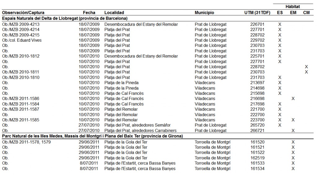 Museu de Ciències Naturals de Barcelona: Scientific journals