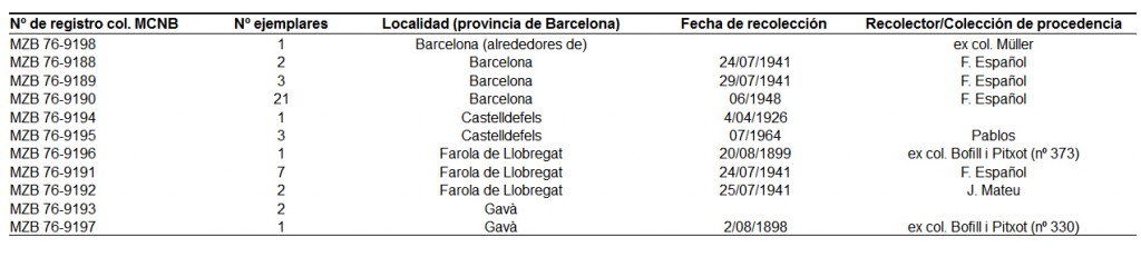 Museu de Ciències Naturals de Barcelona: Scientific journals